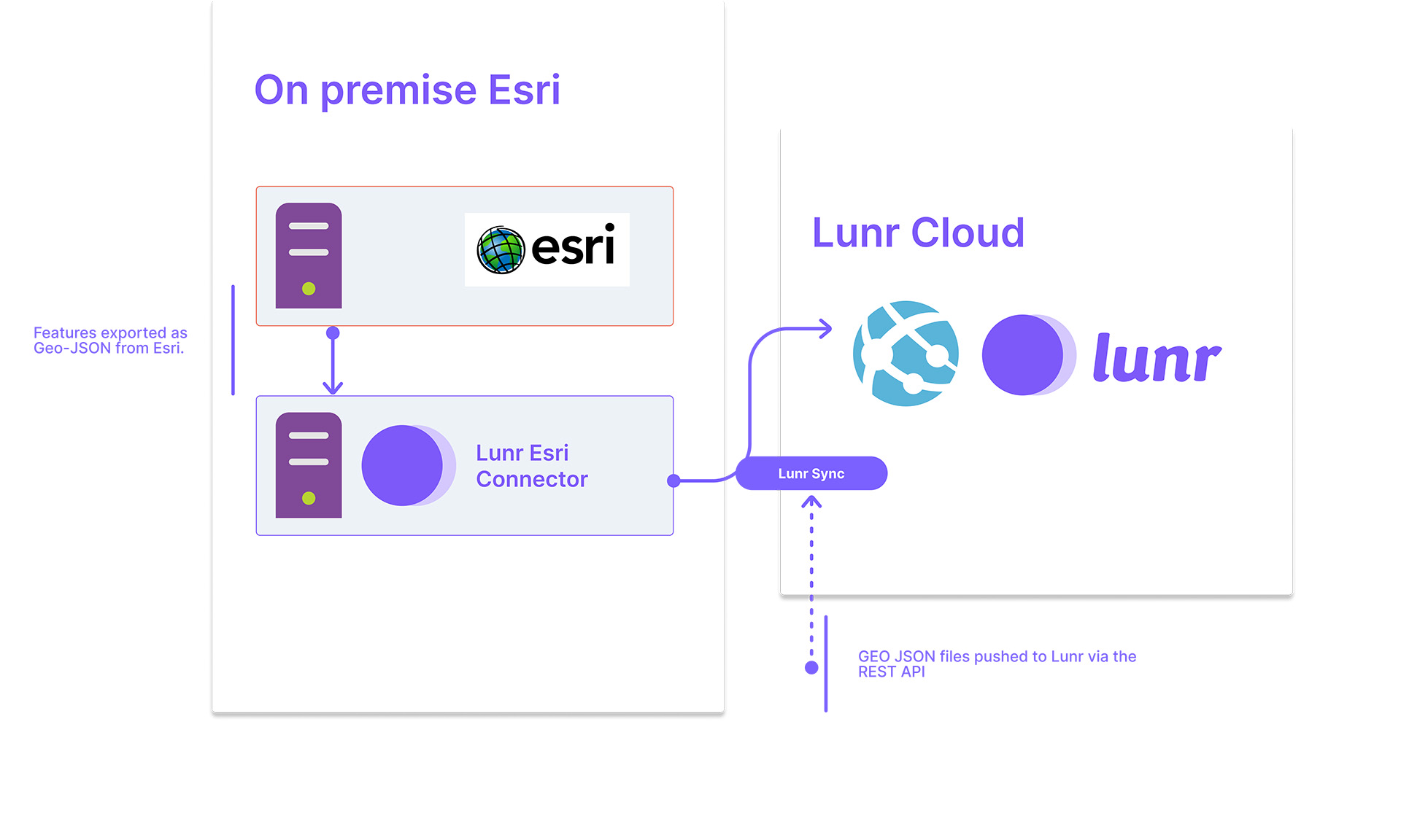 Onset May 2022 Newsletter - Onset Design